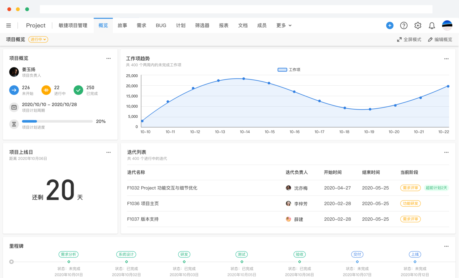 2025年团队效率神器：6大团队项目管理系统工具深度对比
